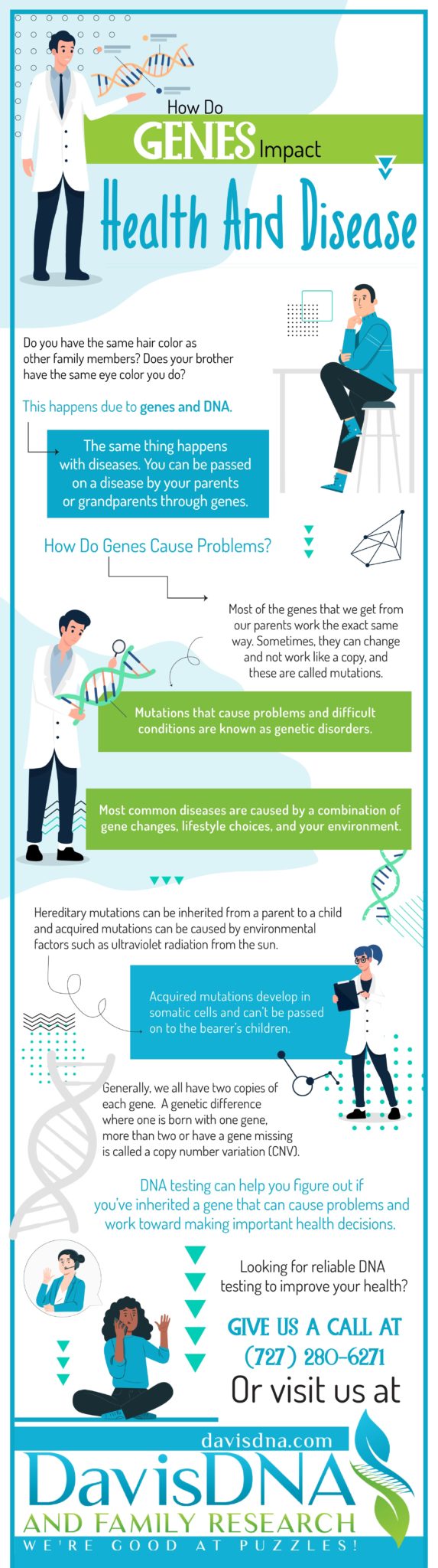 How Do Genes Impact Health Disease - DavisDNA and Family Research, Inc