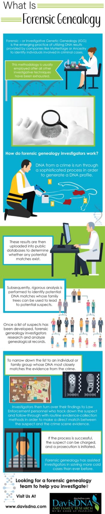 What is Forensic Genealogy - DavisDNA and Family Research, Inc