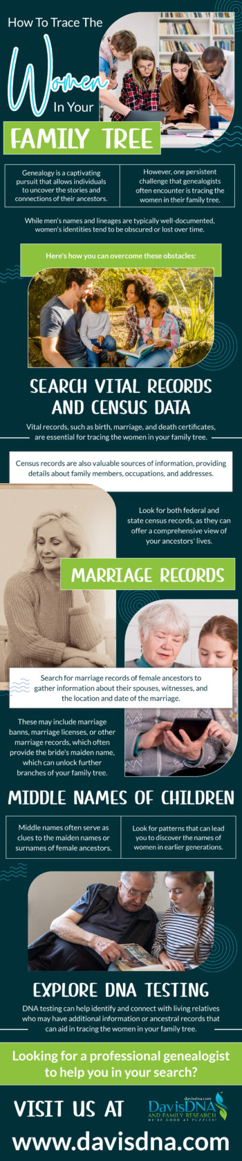 How To Trace The Women In Your FAMILY TREE - DavisDNA and Family ...