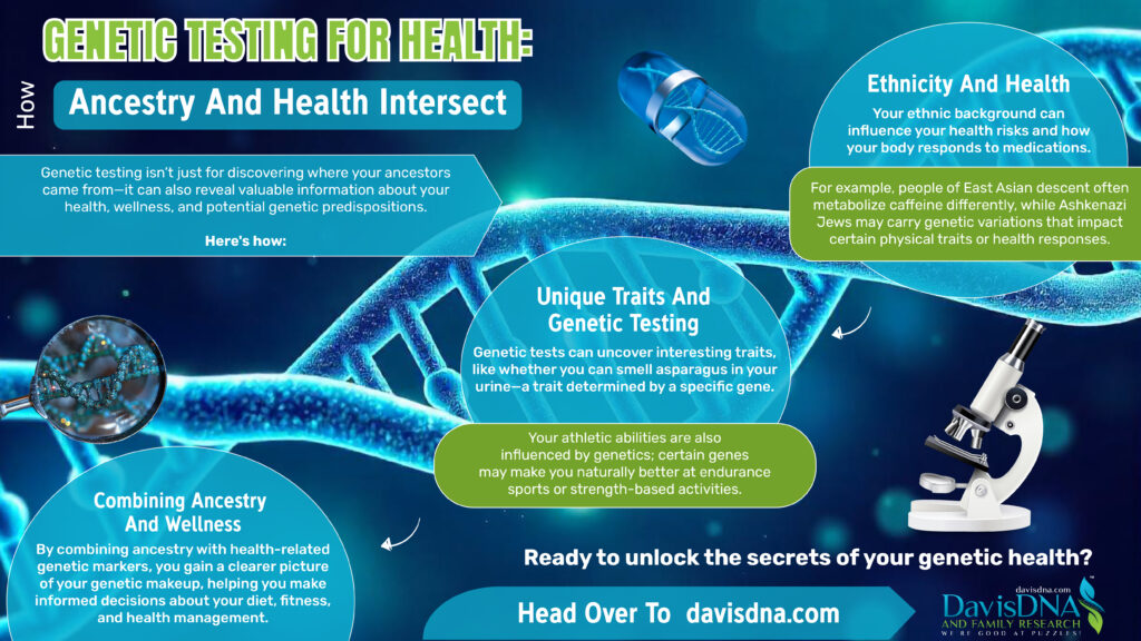 Genetic Testing for Health: How Ancestry and Health Intersect ...